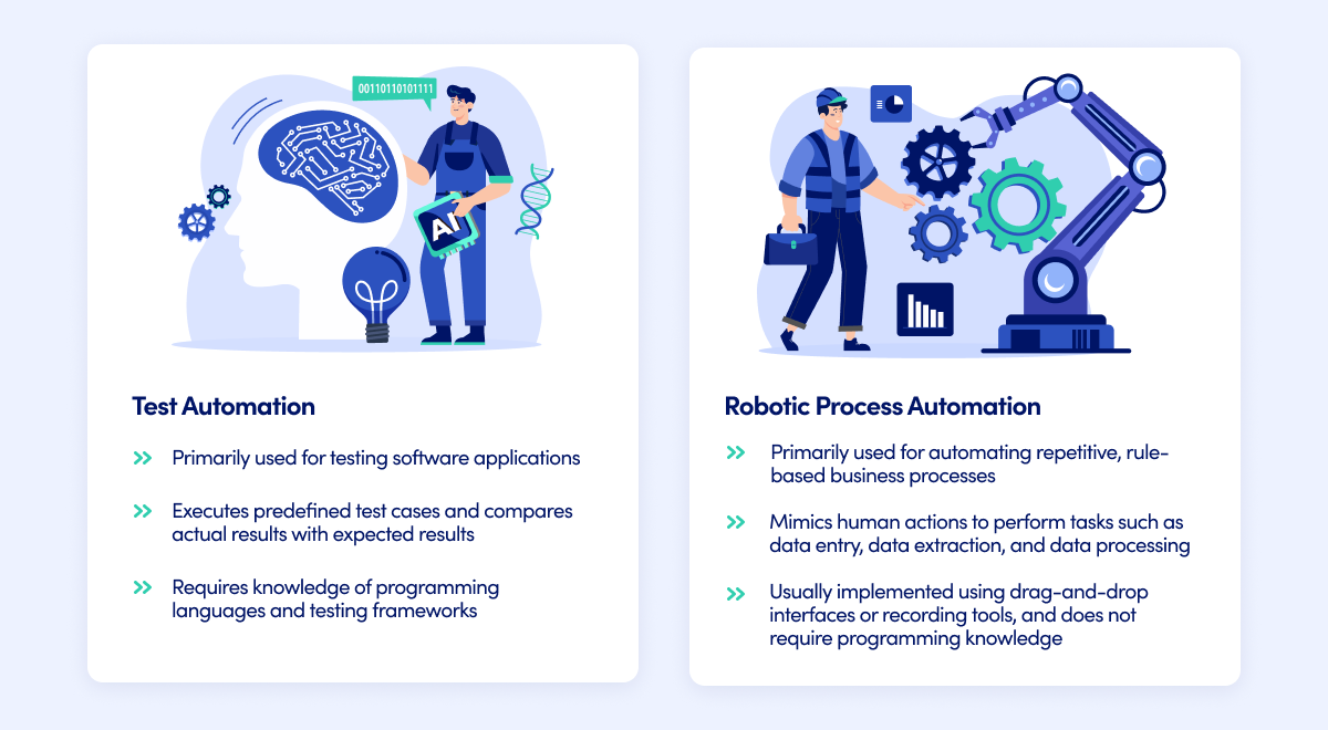 Robotic Process Automation In Software Testing Executive Automats